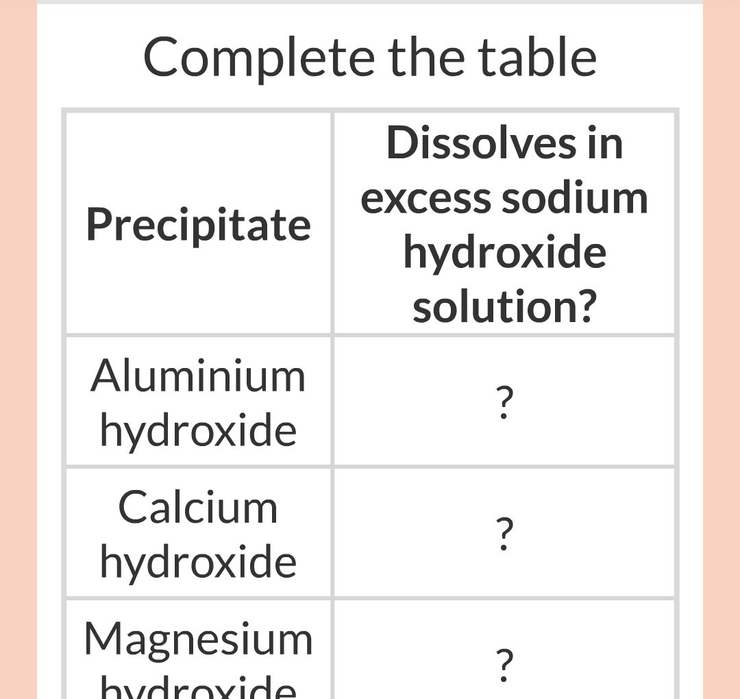 5 - Metal Hydroxide Precipitate Tests