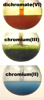 Preparation of a chromium(II) ethanoate complex