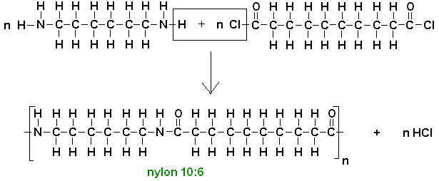 Polymer preparations reactions