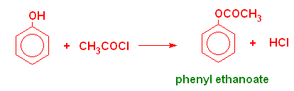Theory - Phenols in ester formation