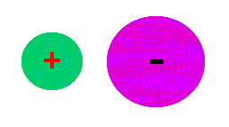 Polarization of ions