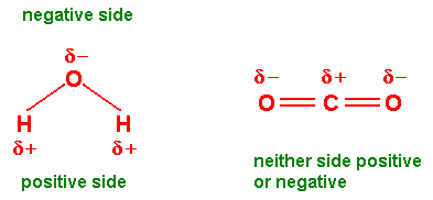 Permanent dipoles