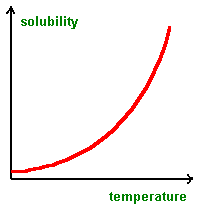 Recrystallization