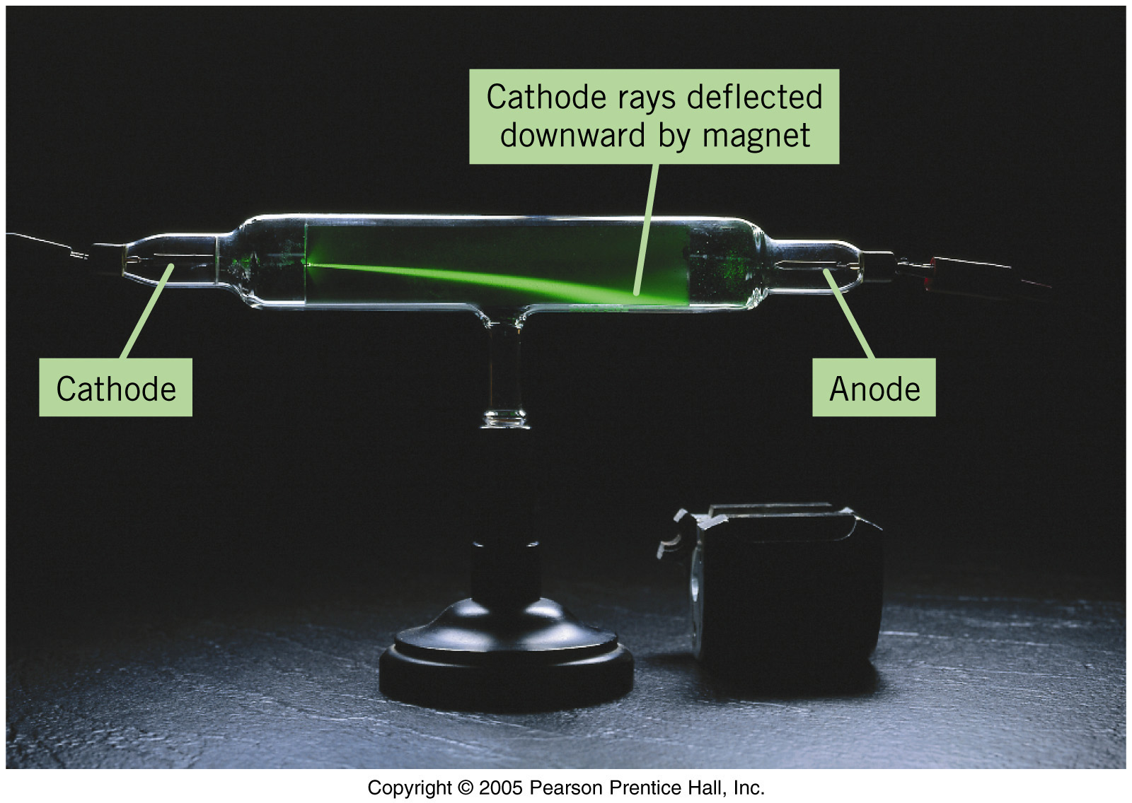 Cathode Rays and Rutherford
