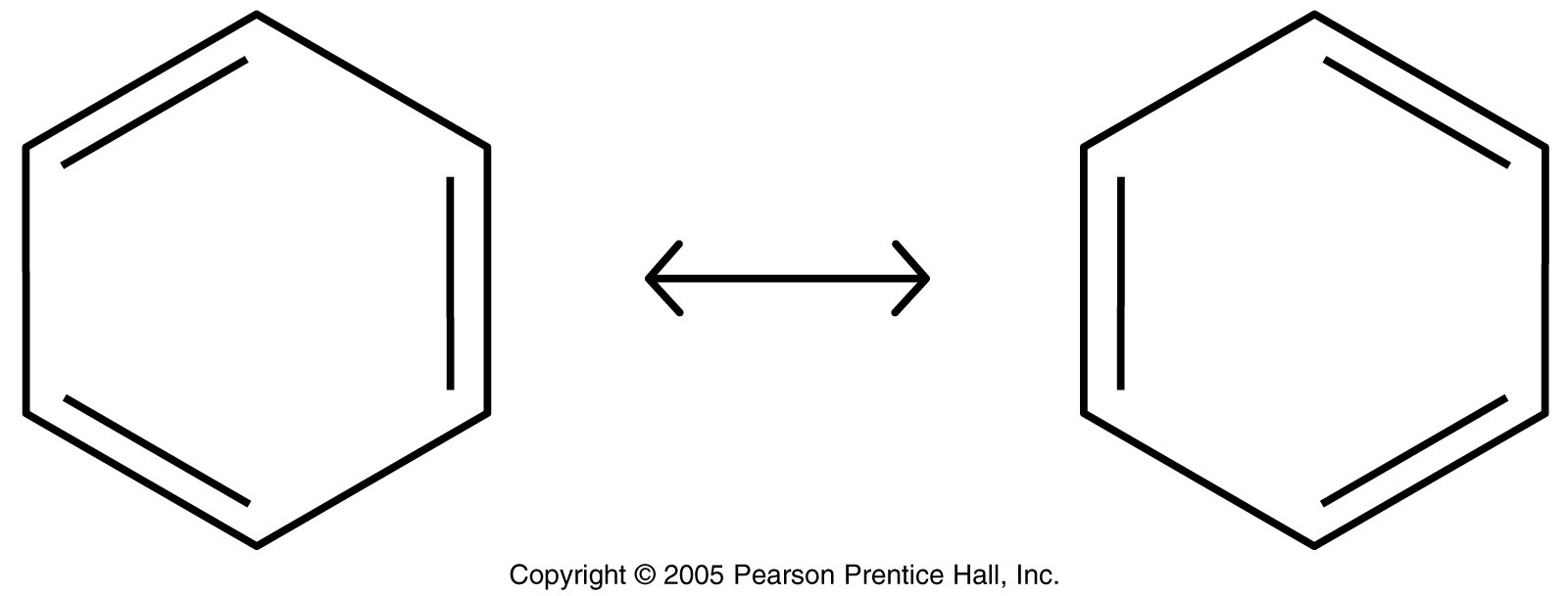 Benzene and Aromatics