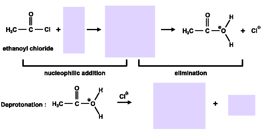Nucleophilic Addition mechanism