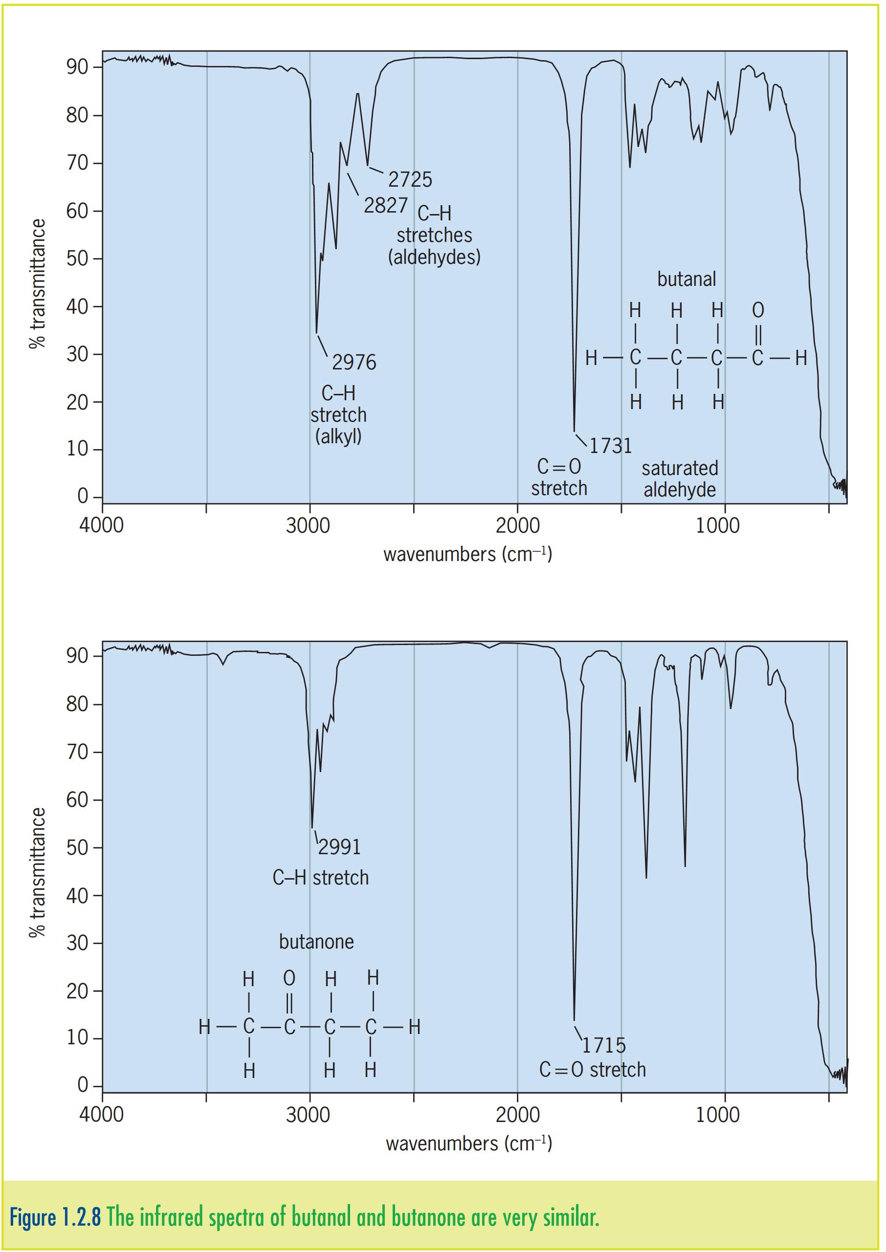 IR Spectroscopy