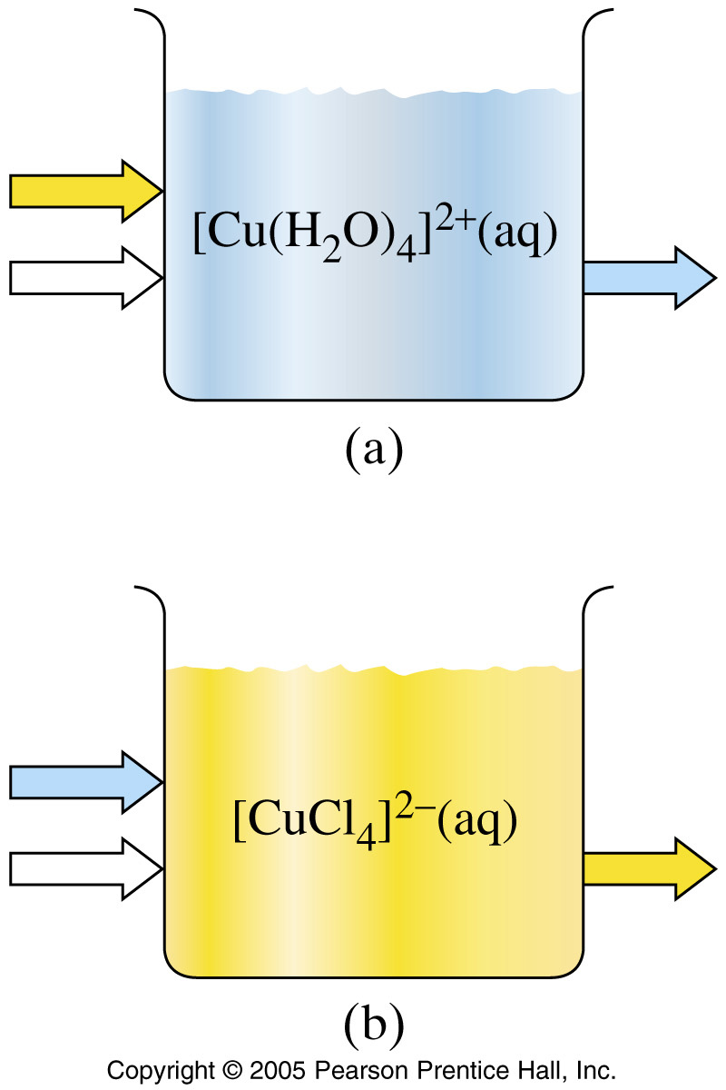 Transition Metals